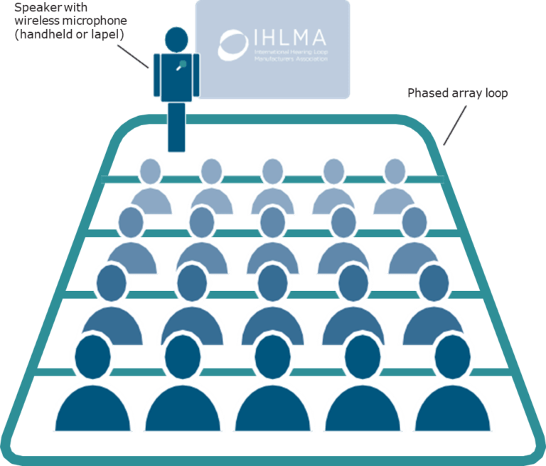 Overview-Hearing Loops - Center for Hearing Access