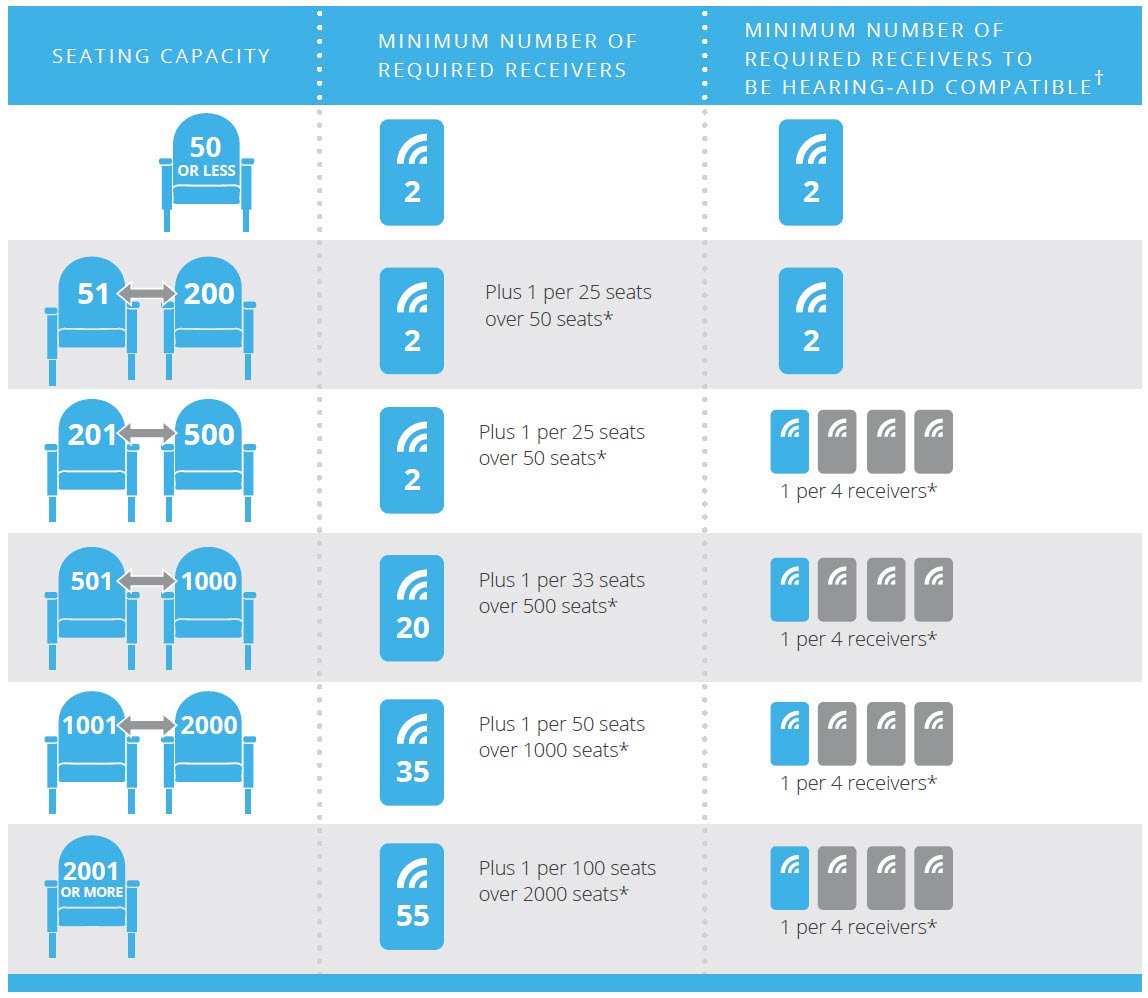 ADA Standards for Assistive Listening Systems - Center for Hearing Access