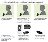 How to Use Telecoils-Cochlear Implants - Center for Hearing Access